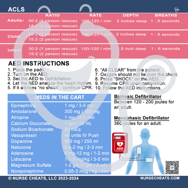 ACLS Algorithm Badge Cheat
