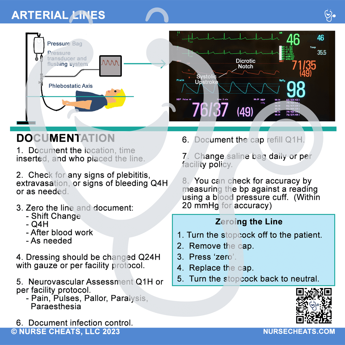 Arterial Line Badge Buddy for Inpatient Nurses