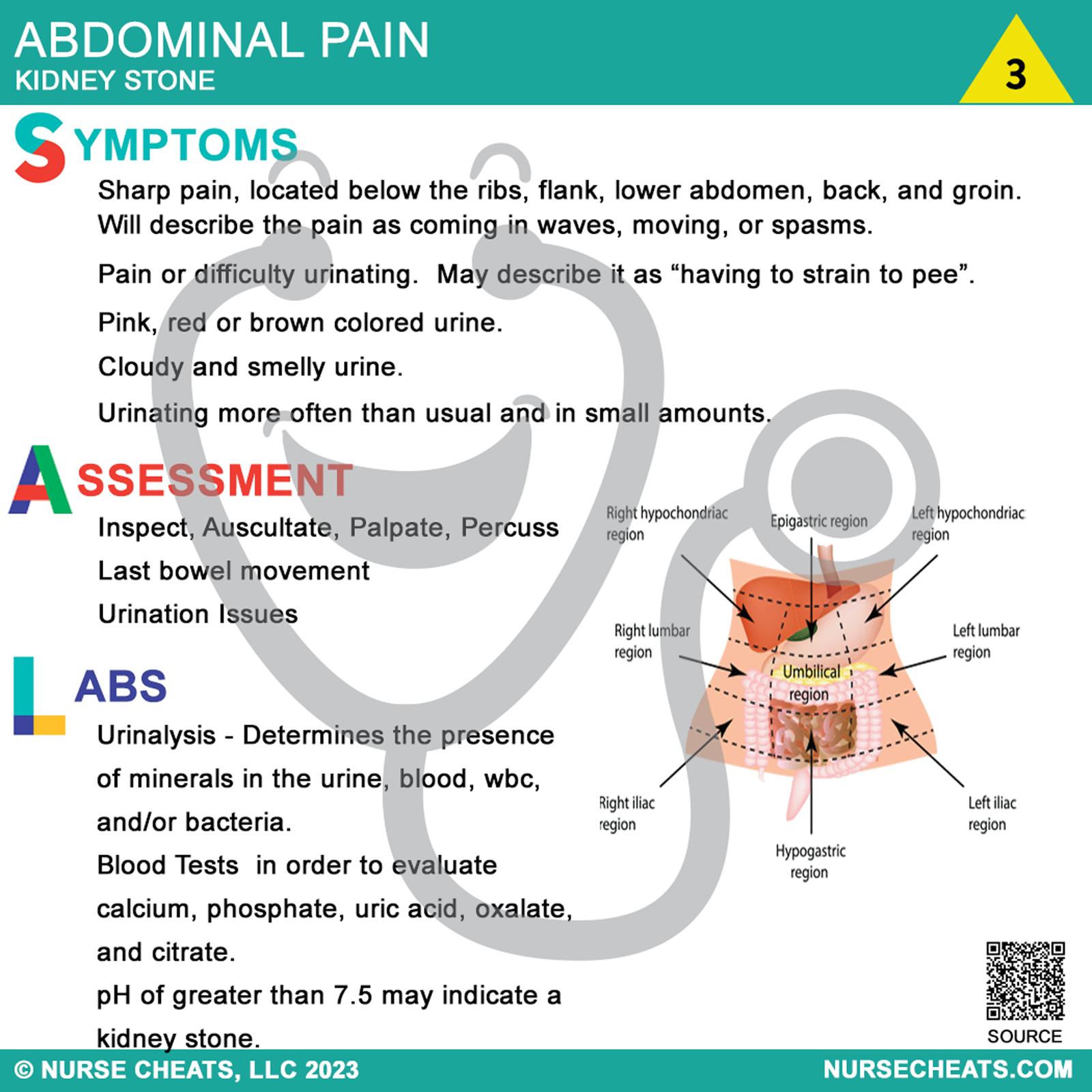 Kidney Stone Workup for ER Nurses