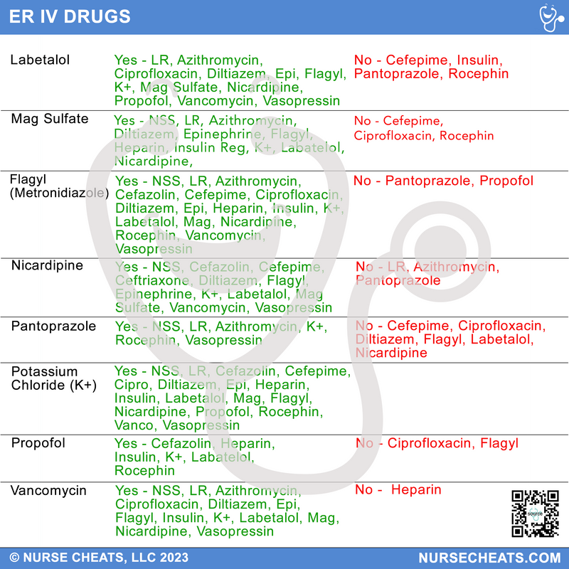ER IV Drug Badge Buddy for ER Nurses