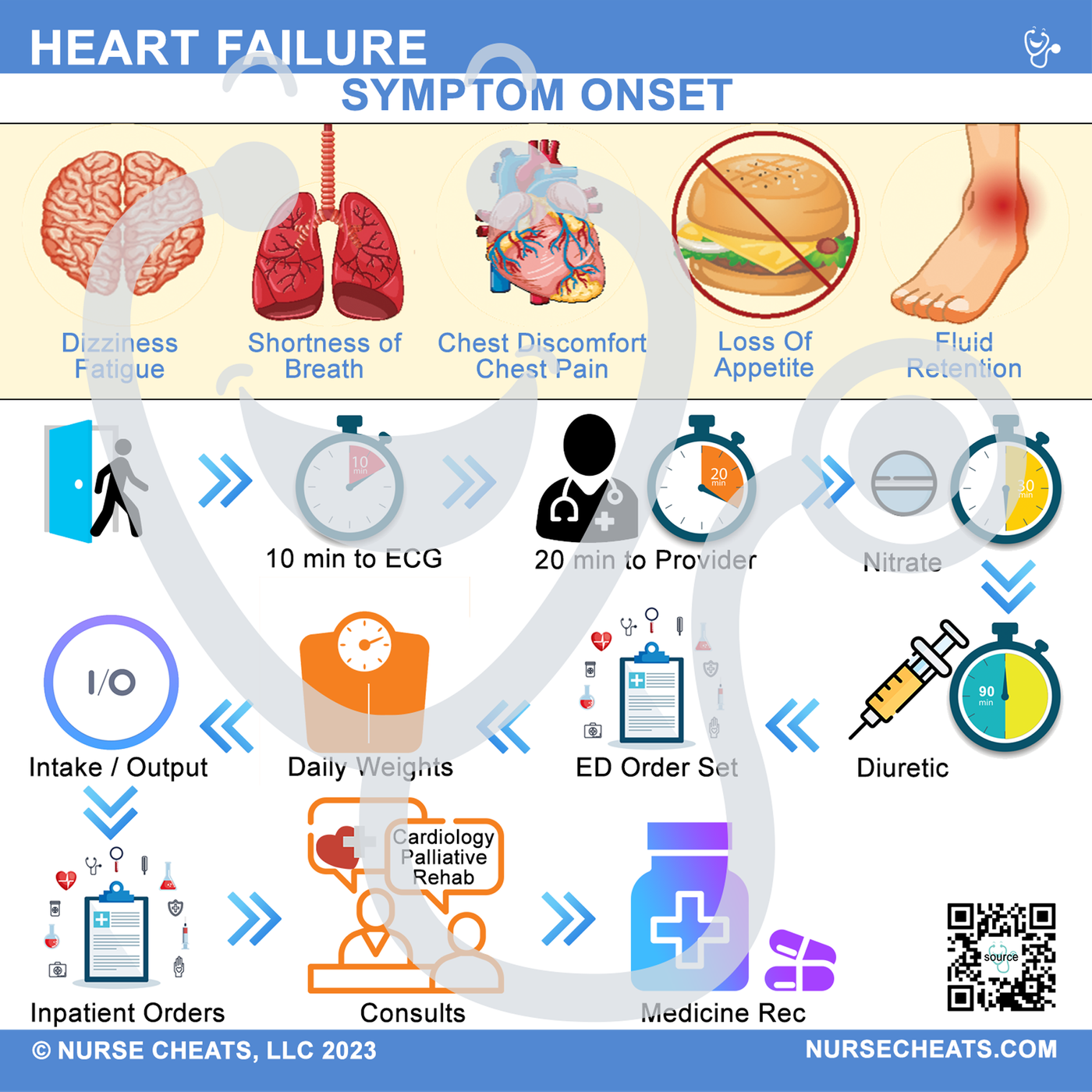 Heart Failure Badge Buddy for Nurses