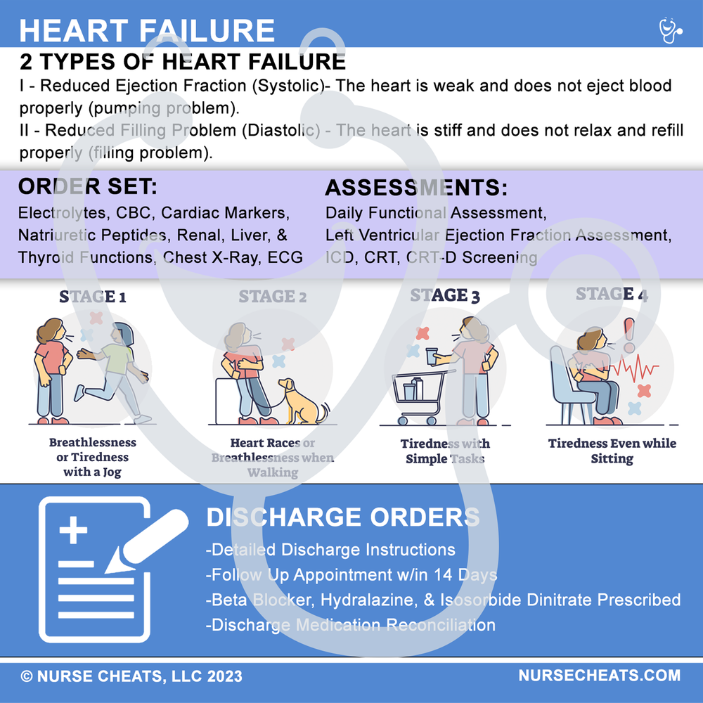 Heart Failure Badge Buddy for Nurses