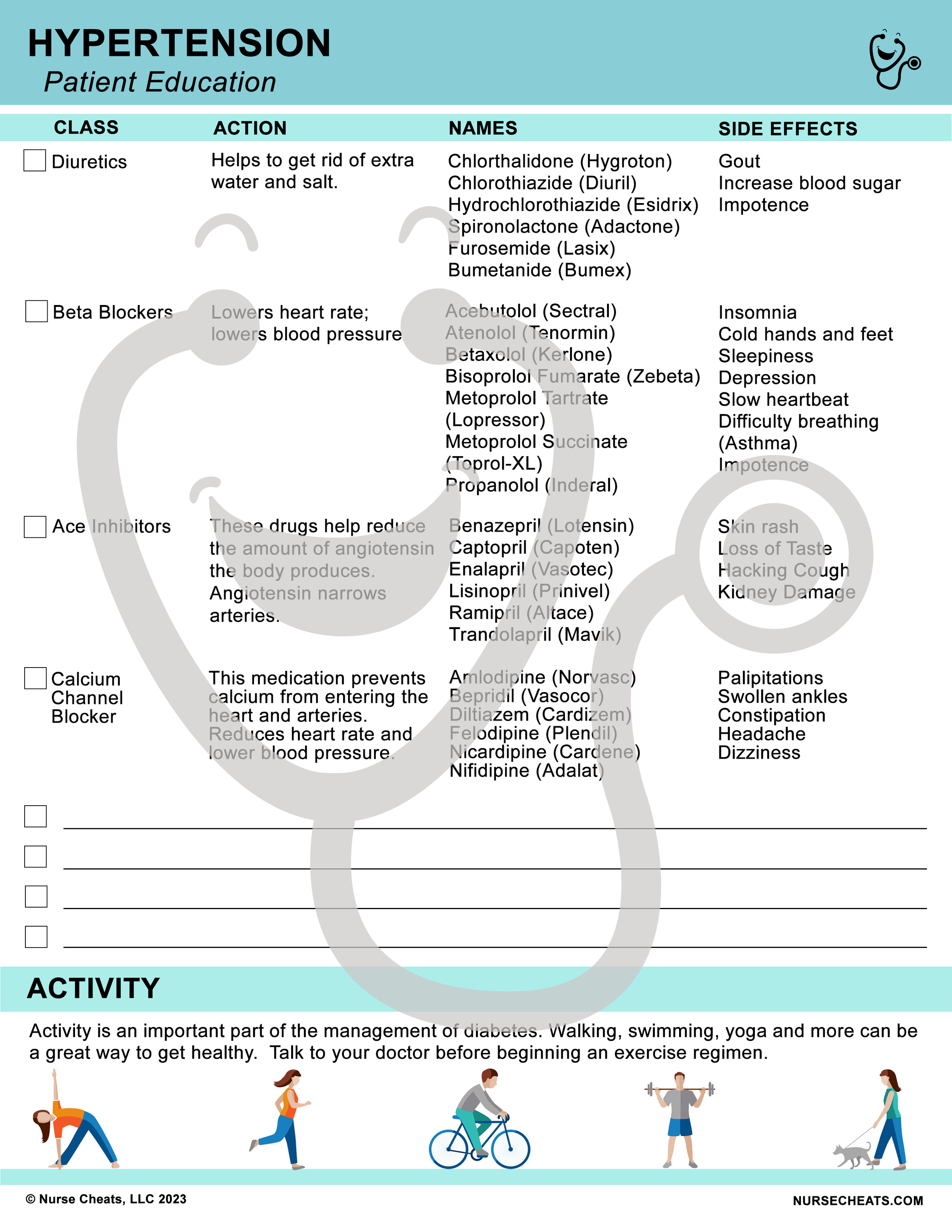 Patient Education - Hypertension Bundle for Home Care Nurses