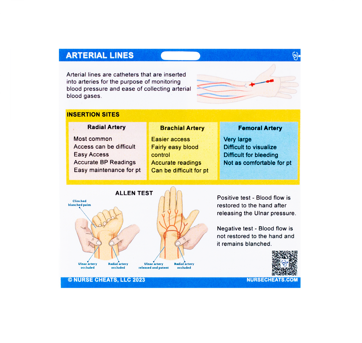Arterial Line Badge Buddy for Inpatient Nurses
