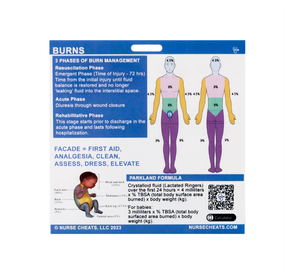 Burn Badge for Inpatient Nurses