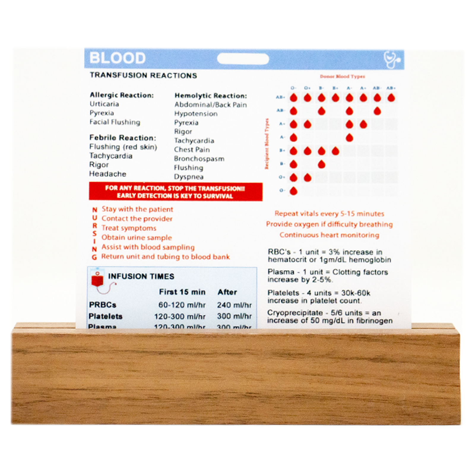 Fluid / Blood Badge Buddy for Nurses